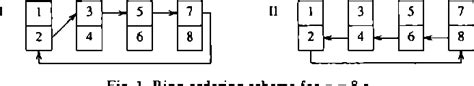 table 2 from a parallel algorithm for the unbalanced orthogonal procrustes problem semantic