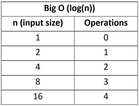 big o notation in javascript the ultimate beginners guide with examples