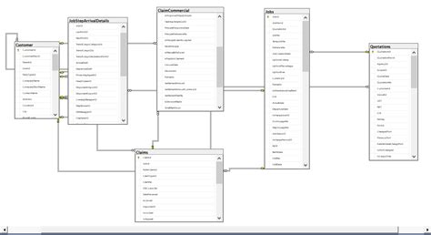 Entity Framework ASP NET MVC Linq Query For Left Outer Join With