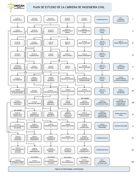 Plan de Estudio Civil PLAN DE ESTUDIO DE LA CARRERA DE INGENIERÍA