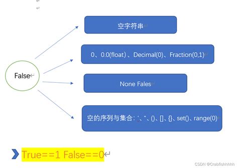 布尔类型、短路逻辑、运算符优先级、分支以及循环结构 布尔型分支 csdn博客