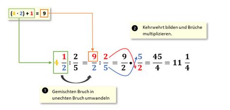 BRÜCHE DIVIDIEREN Einfach erklärt mit Anleitung Tipps