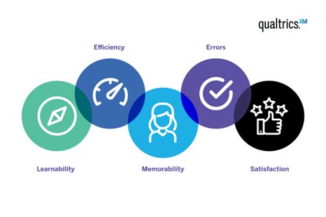 usability testing questions to help make your products better