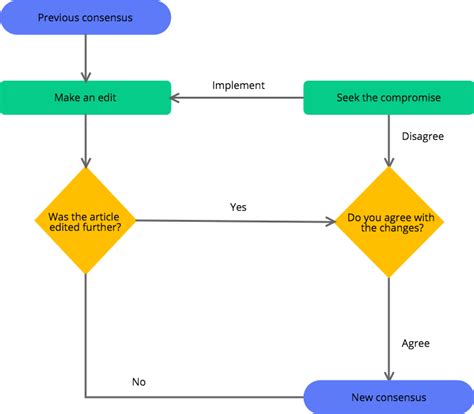 What Is Workflow Diagram How To Create Use Them Kissflow Lupon Gov Ph