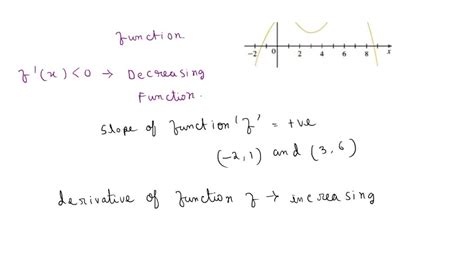 solved use the given graph to estimate the intervals on which the derivative is increasing or