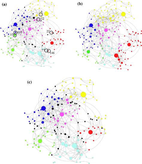 a community detection based on node s structure b sa clustering c download scientific diagram