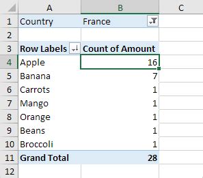 How To Make A Pivot Table Count In Excel Infoupdate Org