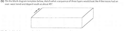 Solved B On The Block Diagram Template Below Sketch What A