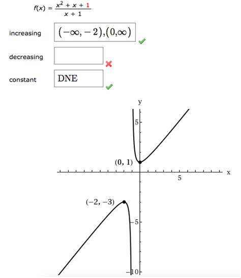 solved determine the intervals on which the function is