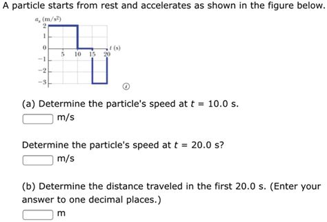 particle starts from rest and accelerates as shown in… solvedlib