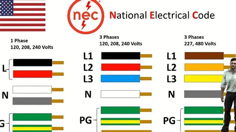 Código De Colores De Cables Eléctricos En México Instalación Segura