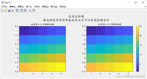 matlab 矩阵数据可视化imagesc 以及 如何多图共用一个 colorbar matlab imagesc csdn博客