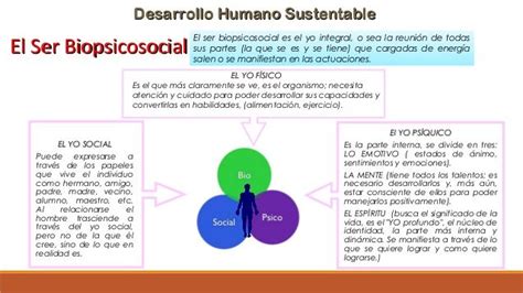 Desarrollo Humano Sustentabledesarrollo Humano Sustentable El Ser