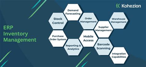 Custom ERP Inventory Management Built With No Code