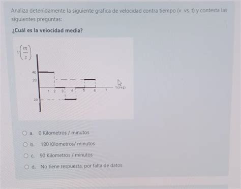 analiza determinadamente la siguiente gráfica de la velocidad contra
