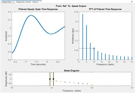 effects of time varying source blocks on frequency response estimation matlab and simulink