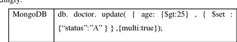 figure 1 11 from an efficient schema extraction technique for graph databases semantic scholar