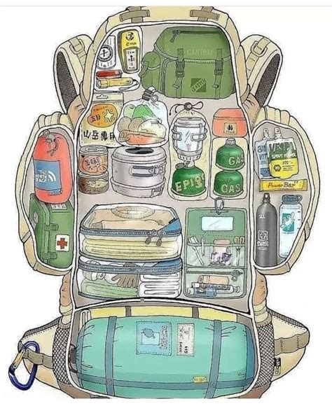 Ya Tienes Tu Mochila De Emergencia O Horas De Supervivencia