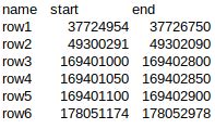 Python Recursively Merging Rows Pandas Dataframe Based On The
