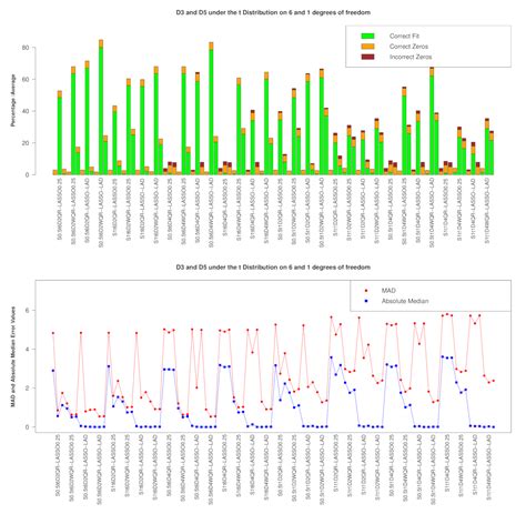 entropy free full text variable selection and regularization in quantile regression via