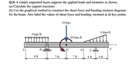 Calculate The Support Reactions Of A Simply Supported Beam The Best