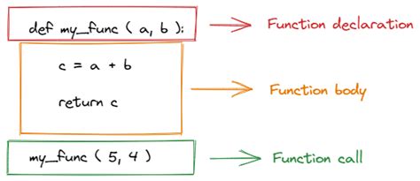algodaily calling functions calling parameters returning