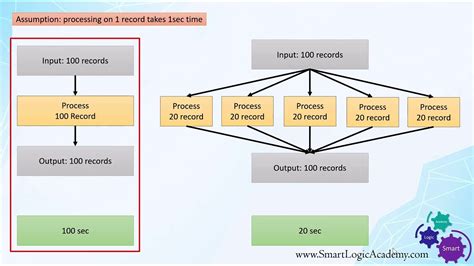 What Is Parallel Processing In Abap Wiki Ref