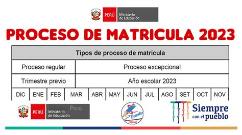Instructivo para el Proceso de Matrícula 2023 El Profe Virtual