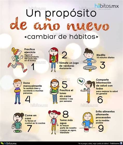 Un propósito de año nuevo CAMBIAR DE HÁBITOS New years activities