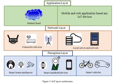 Machine Learning Based IoT Security Solutions PhD Assistance
