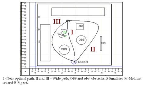 mobile robot navigation using alpha level fuzzy logic system experimental investigations