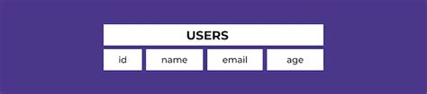 How To Persist Data In Flutter Using Sqlite Logrocket Blog
