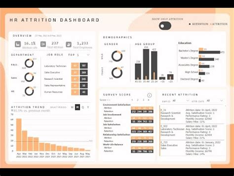 HR Attrition Dashboard Using Power BI YouTube