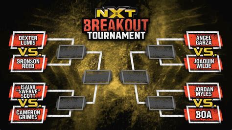 NXT Breakout Tournament Bracket WWE