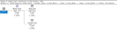 sql server how to normalize table column with index stack overflow
