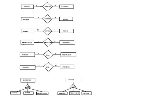 Mapping Cardinality In Er Diagram