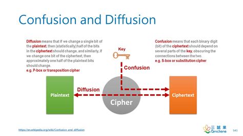 confusion and diffusion by wentz wu issap issep issmp cissp ccsp csslp cgrc sscp cc