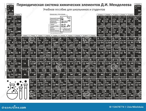 Periodic Table Elements Vector Chemistry Chart Stock Vector