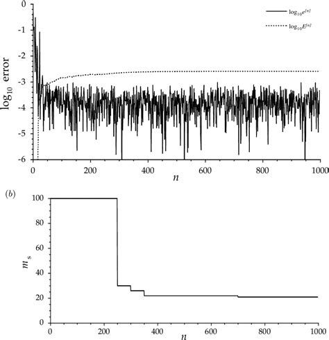figure 3 from adaptive model selection using orthogonal least squares methods semantic scholar