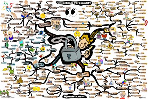 Tag Adam Sicinski Mind Map Art