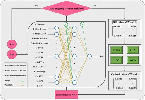 ann optimization using metaheuristic techniques download scientific diagram