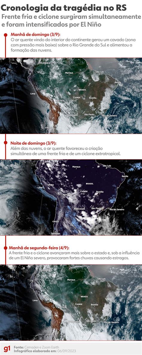 Maior tragédia da história do estado ciclone no RS tirou a