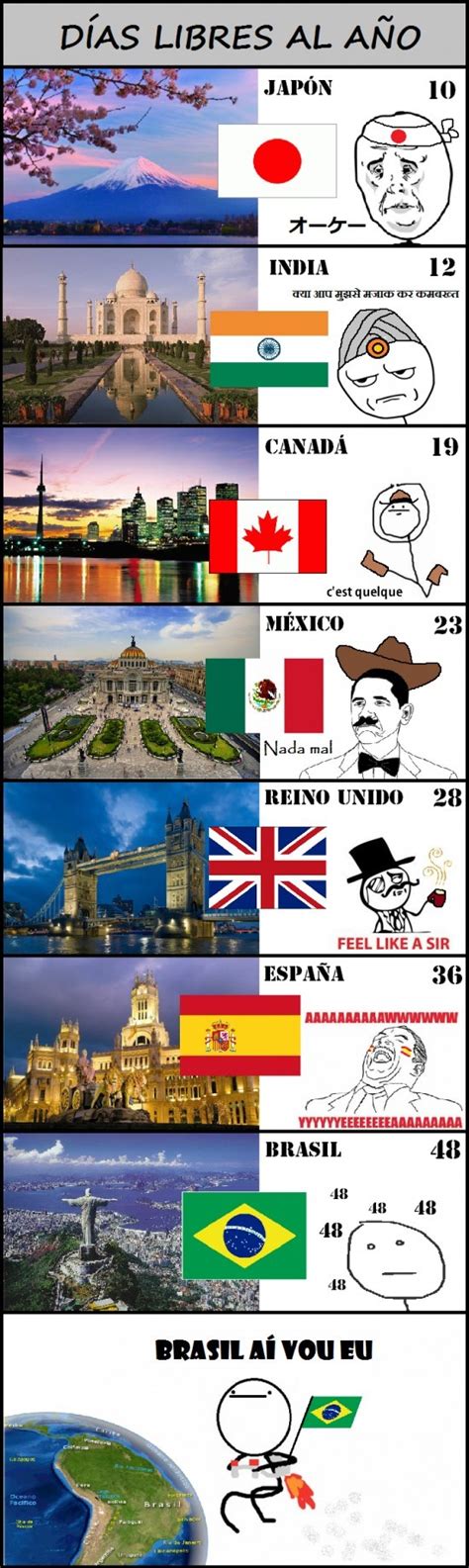 D As De Descanso Seg N El Mundo Meme Subido Por Mrtrolling Memedroid