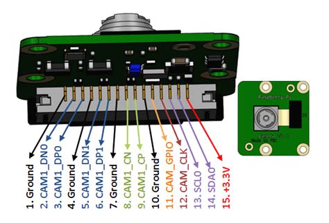 Raspberry Pi Pinout 1 Tdijtag
