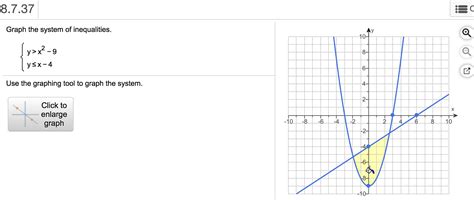 how to know if graph is bounded or unbounded