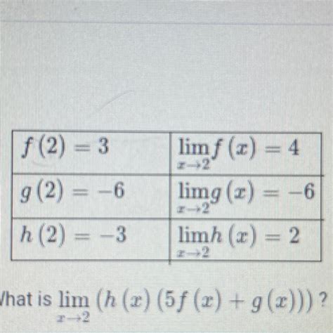 the table above gives selected values and limits of the functions f g and h what is kim as x