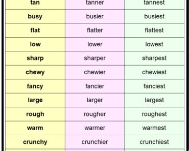 Degree Of Comparison List Archives EngDic