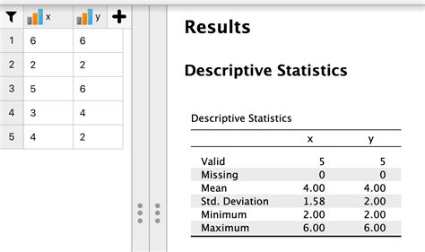 Population Standard Deviation