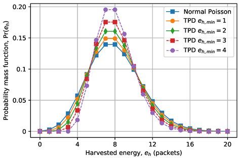 applied sciences free full text learning frameworks for cooperative spectrum sensing and
