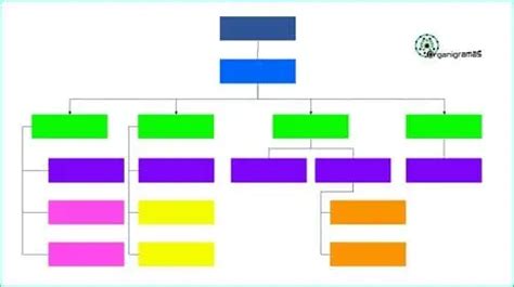 Plantillas De Organigramas Para Empresas 2024 GRATIS